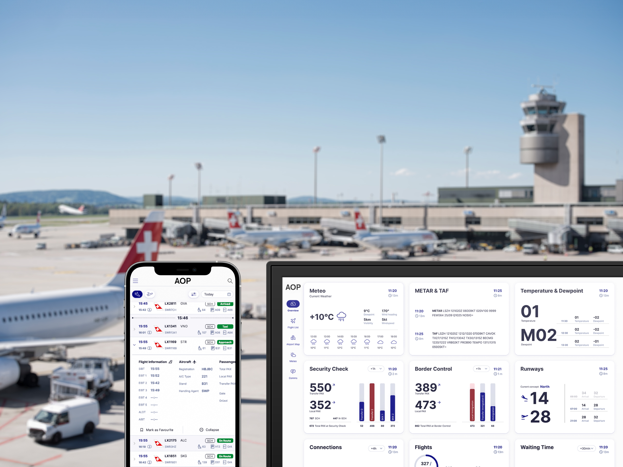 AOP – Airport Operations Plan – Flughafen Zuerich